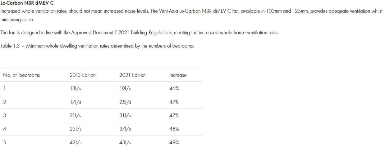 Vent-Axia 498095 Lo-Carbon NBR dMEV Circular Decentrilised Mechanical ...
